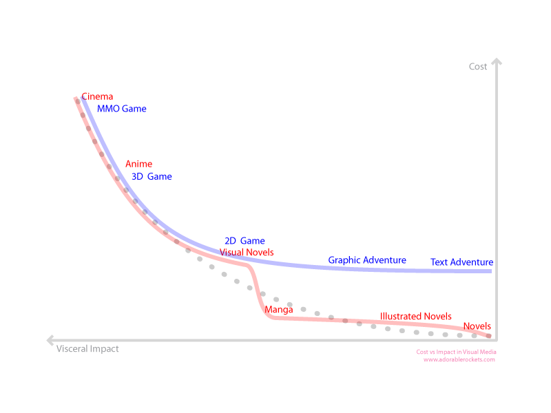 Visual Novel reccomendations? - for analysis purposes - Lemma Soft Forums